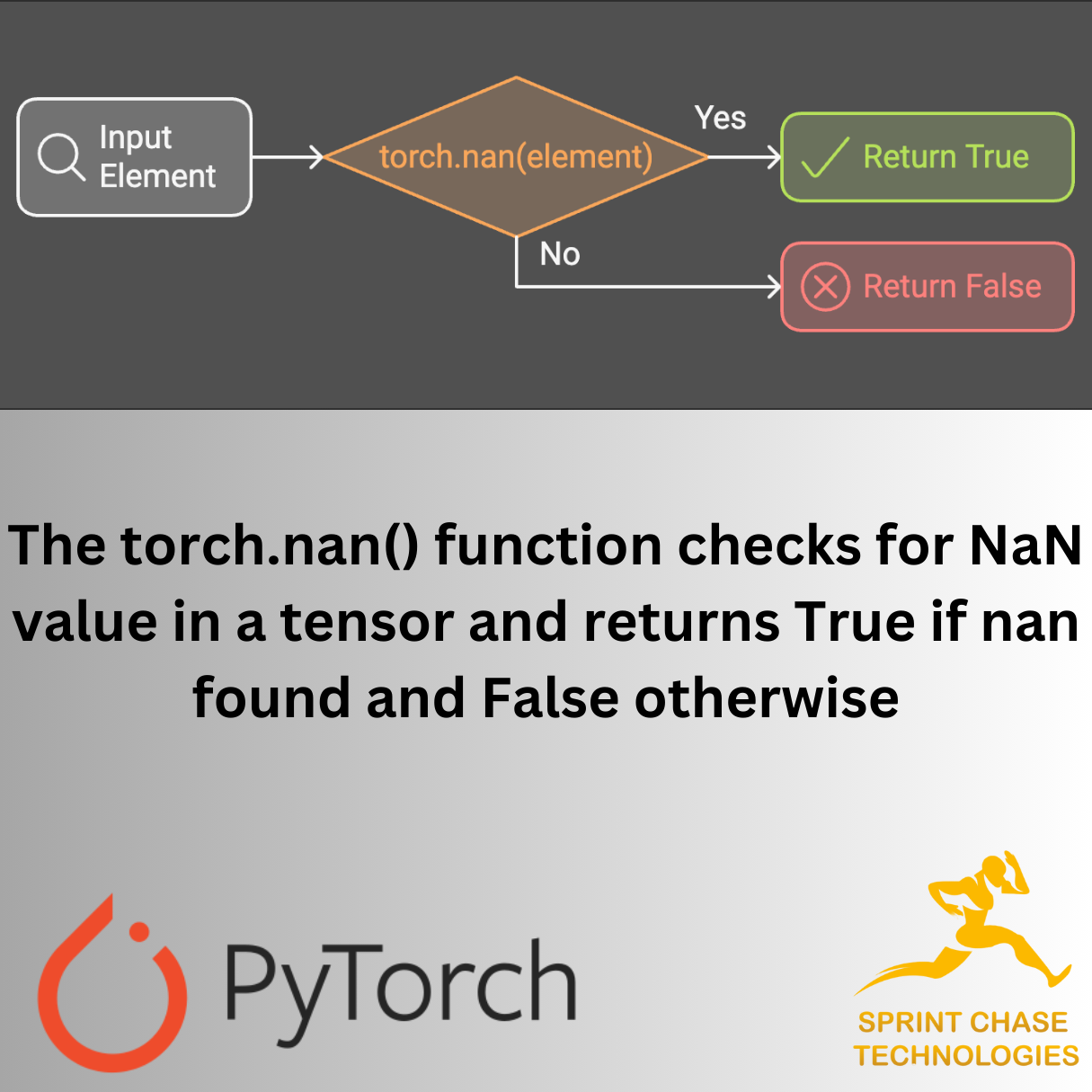 torch.isnan: How to Check NaN Value in PyTorch torch.isnan: How to Check NaN Value in PyTorch