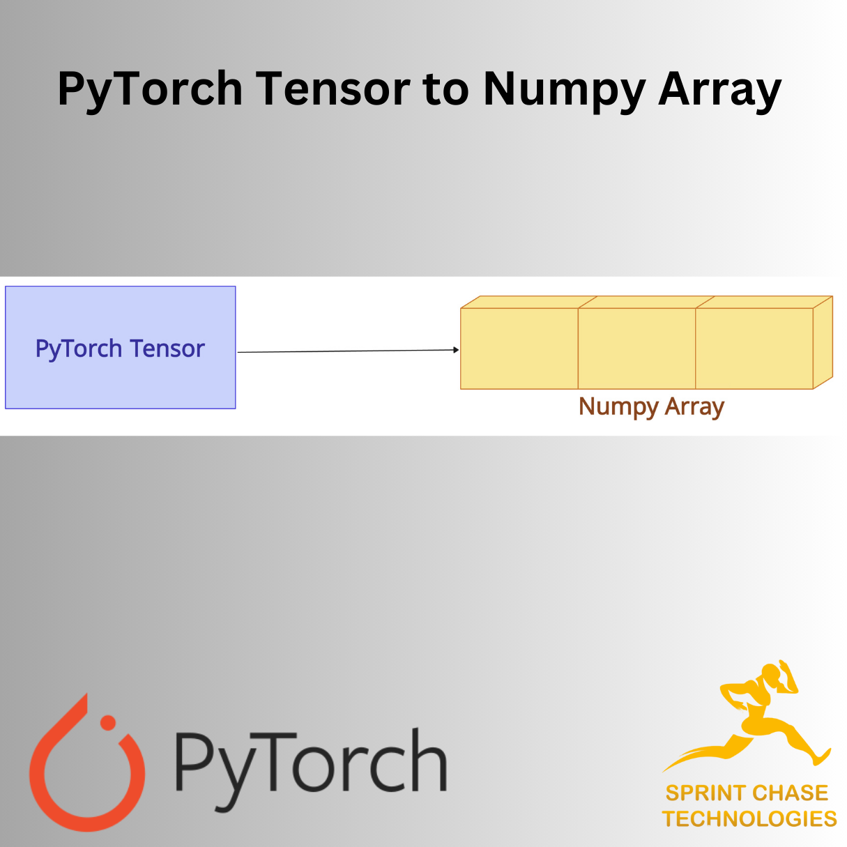 torch.numpy(): Converting PyTorch Tensor to Numpy Array