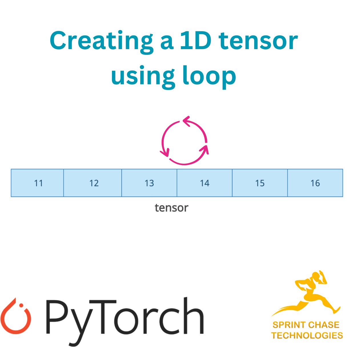 How To Create A 1d Tensor Using A Loop In Pytorch
