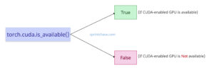 torch.cuda.is_available(): Checking If a CUDA-enabled GPU is Available